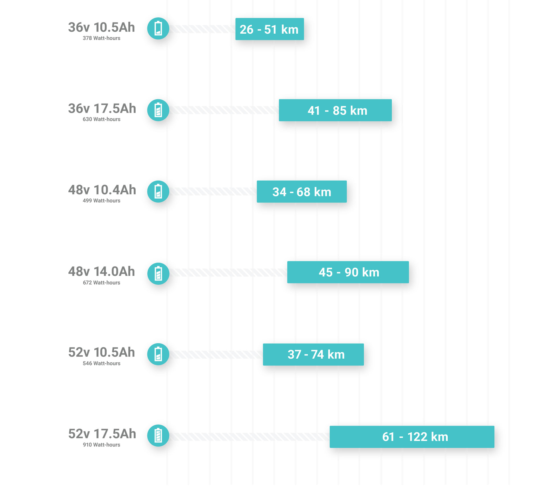 Electric Bike Information - Research eBikes | Pedego Electric Bikes